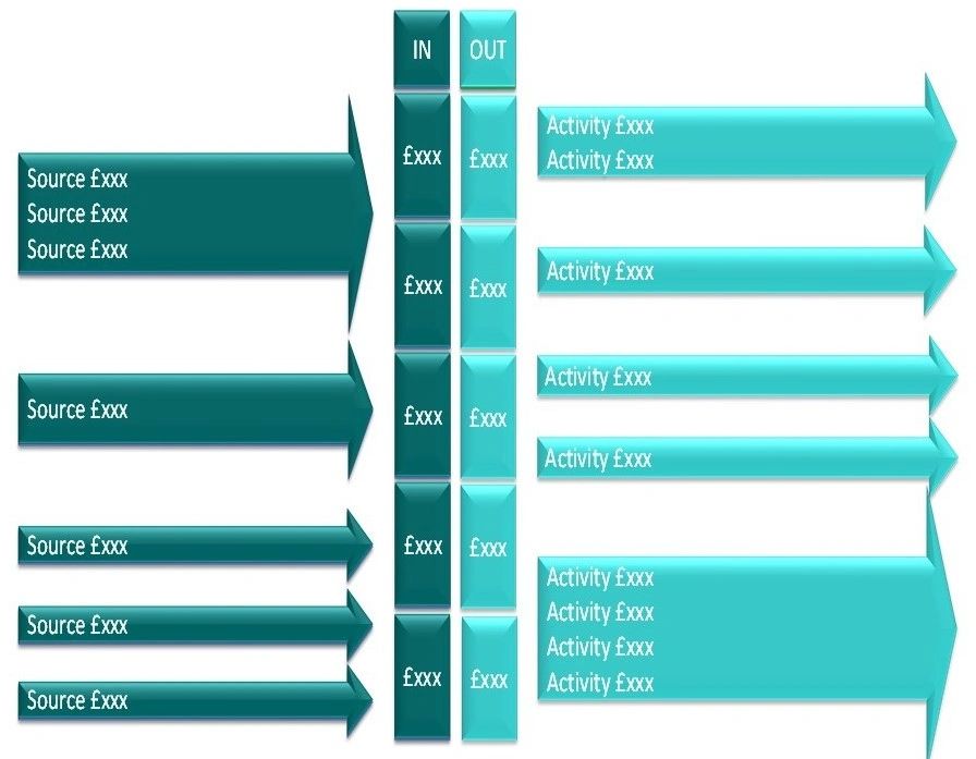 What Is A Funding Model And Why Does Your Charity Need One what-is-a-funding-model-and-why-does-your-charity-need-one